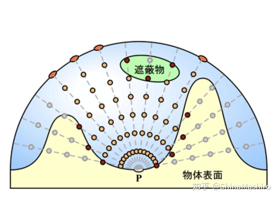 Unity中用RayMarching玩个球 - 知乎
