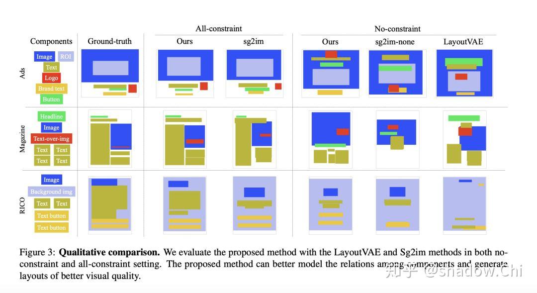 智能设计之NDN：基于约束的布局生成 - 知乎