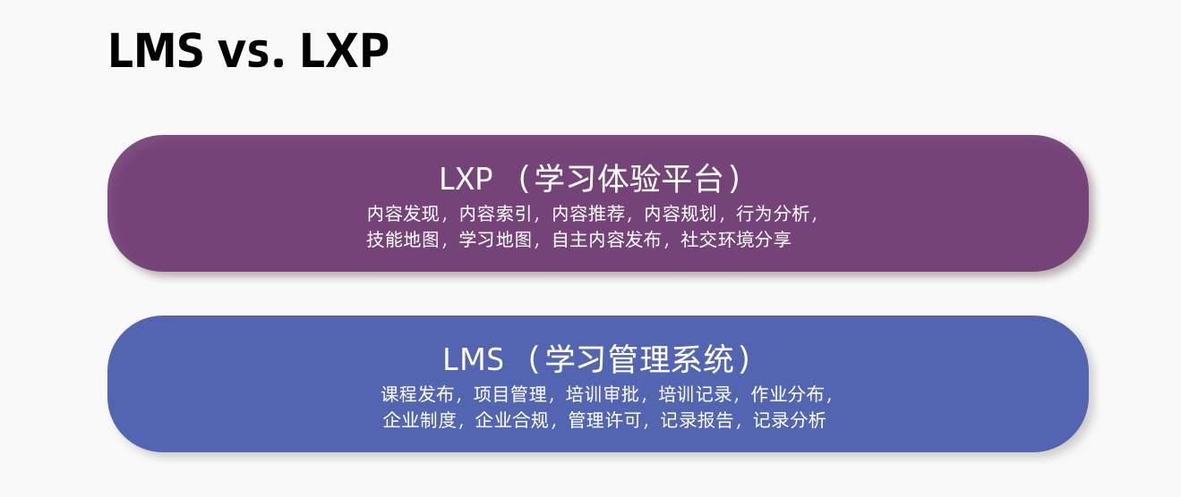 4大阶段，3大演变，深度了解行业最热话题：LXP（学习体验平台） - 知乎