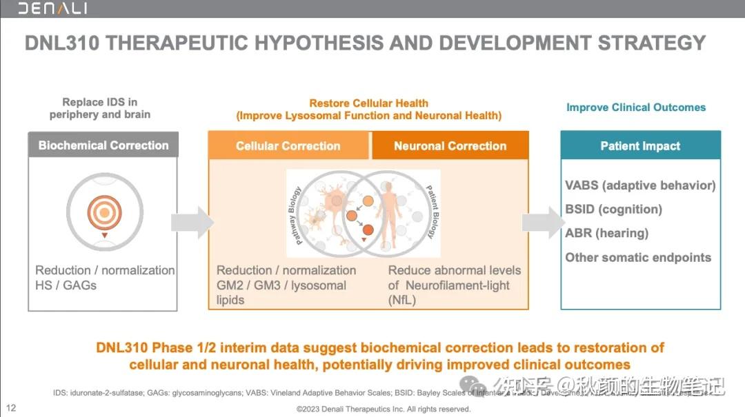 罕见病| FDA加速审批Tividenofusp alfa (DNL310) ：Hunter综合症的突破性疗法 - 知乎