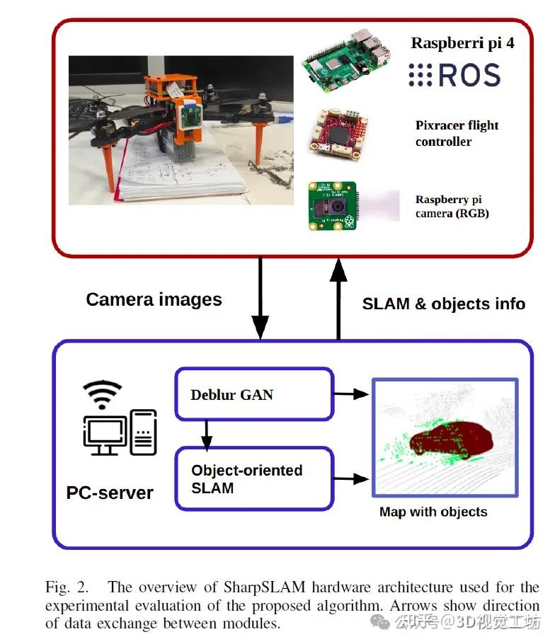再见，图像模糊！SharpSLAM：为机器人快速运动，打造最强视觉SLAM！ - 知乎