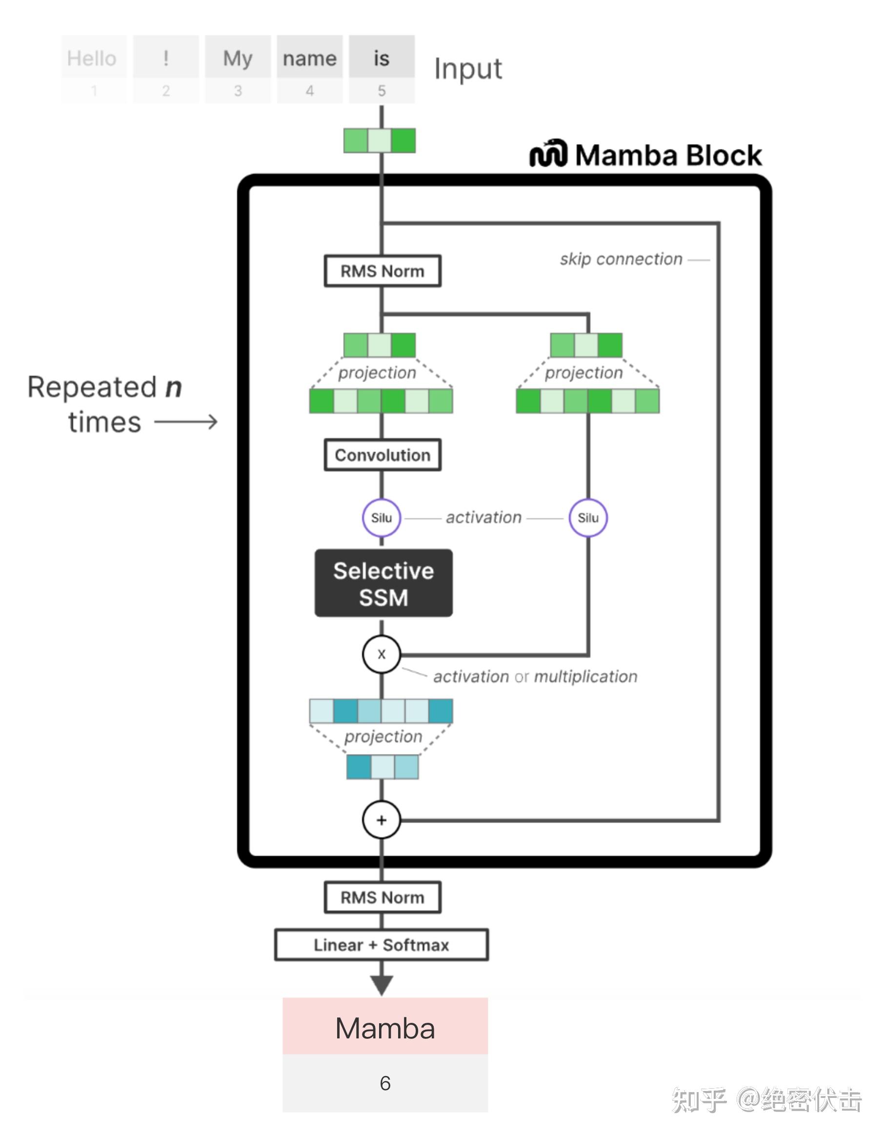 挑战 Transformer：全新架构 Mamba 详解 - 知乎