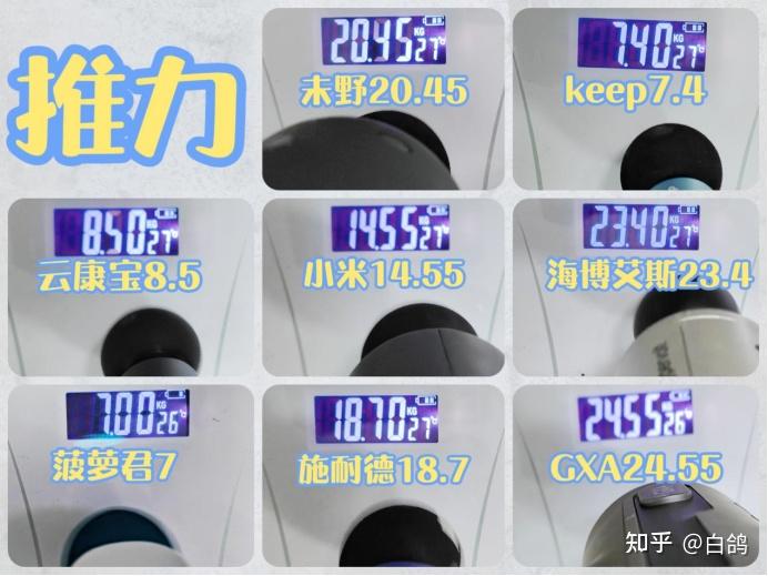 2023筋膜枪超全测评|数据详实，未野、小米、GXA、KEEP多款！ - 知乎