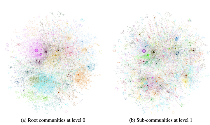Graph-based RAG介绍： GraphRAG、LightRAG和PathRAG对比 - 知乎