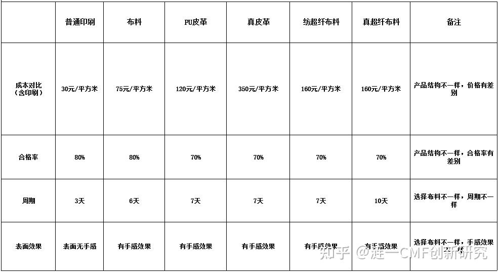 CMF工艺 | IMD、IML工艺流程、优点和应用 - 知乎