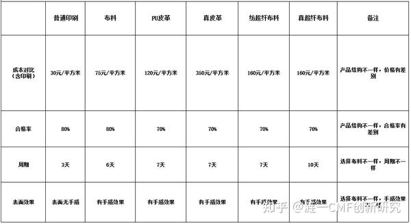CMF工艺 | IMD、IML工艺流程、优点和应用 - 知乎