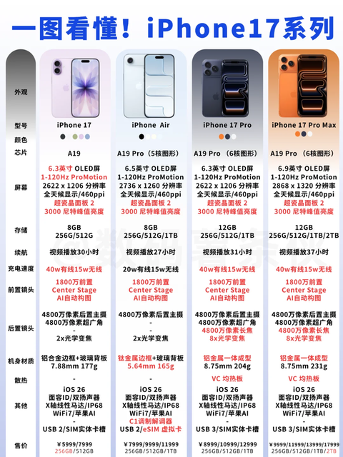 📱【iPhone17 vs iPhone18选购指南】看完这篇再决定！ - 知乎