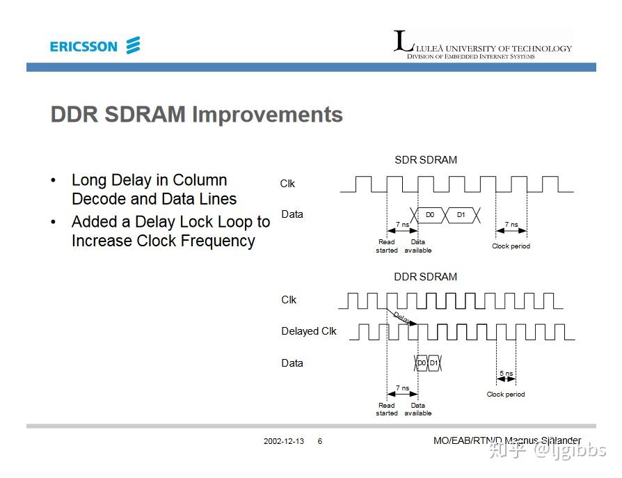 Ddr 学习时间 Part A 1：一篇 2002 年的 Ddr 控制器设计硕士论文 知乎