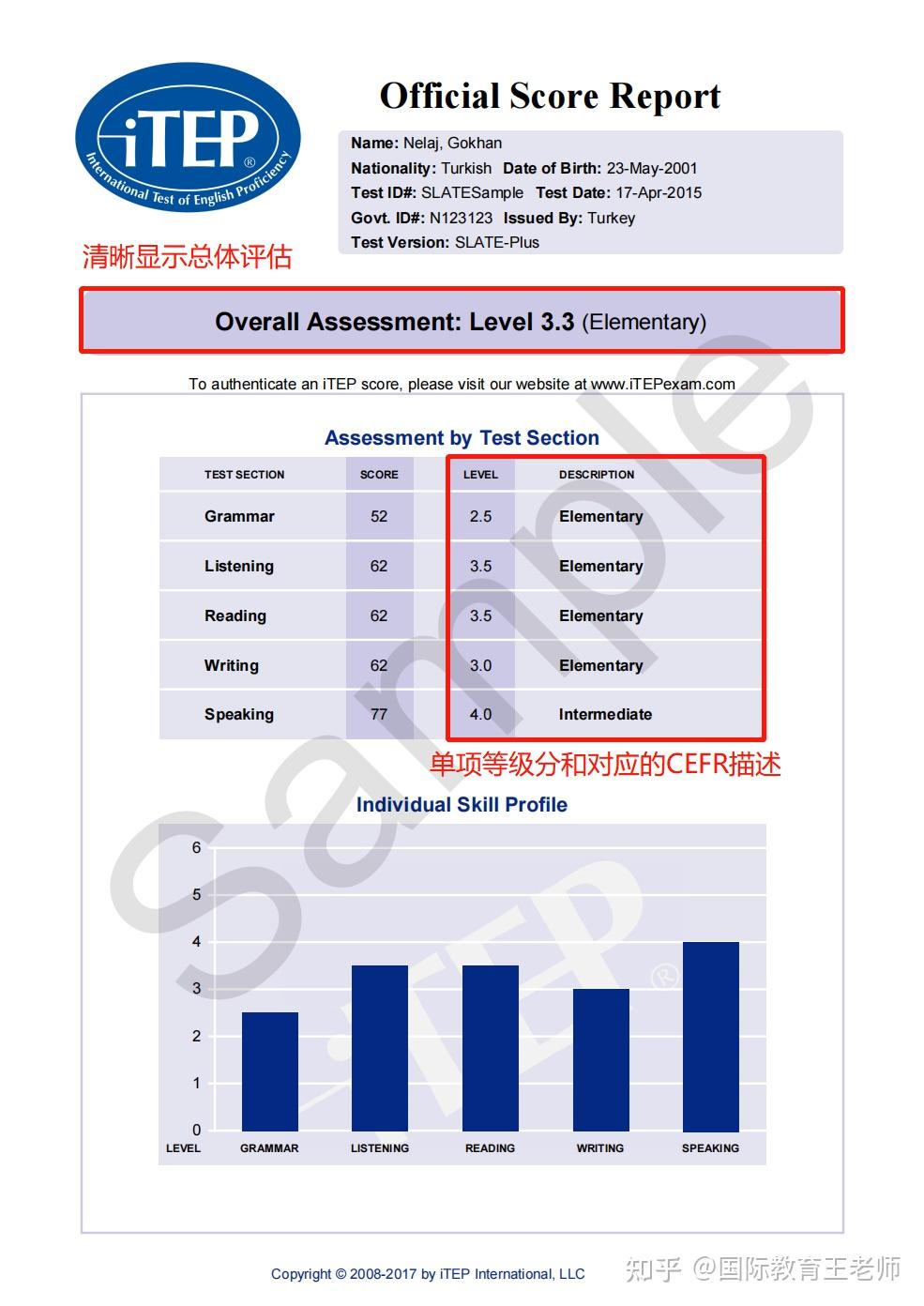 媲美托福！国际英语水平测试——iTEP SLATE考试超全解析扫盲！ - 知乎