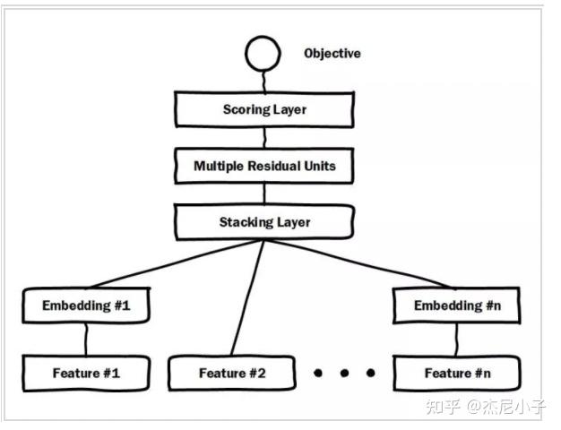 《深度学习推荐系统》超级详细读书笔记 - 知乎