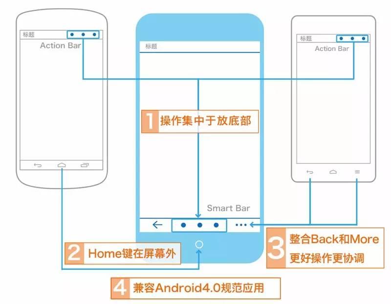 从 SmartBar 到 MBack，魅族 “MBack”的前世今生 - 知乎