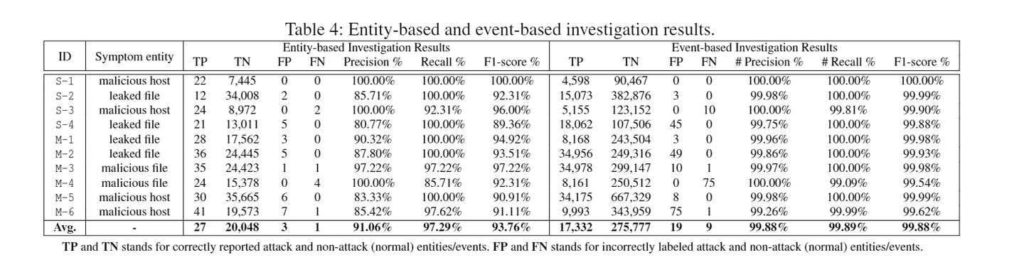 USENIX 2021 | ATLAS: A Sequence-based Learning Approach for Attack Investigation - 知乎