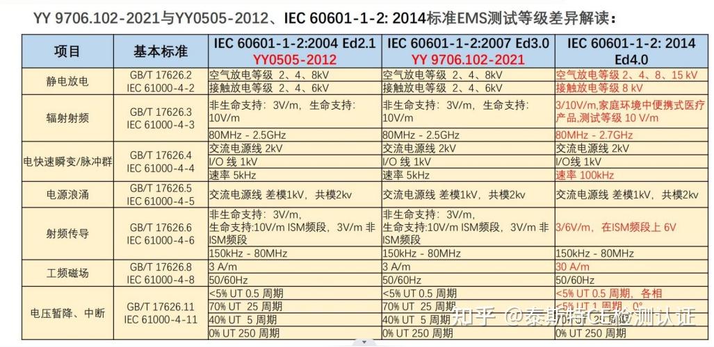 YY9706.102标准测试项目解读 - 知乎