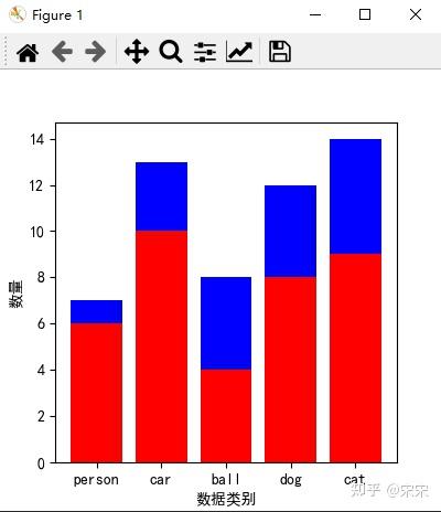 使用matplotlib可视化绘制柱状图 - 知乎