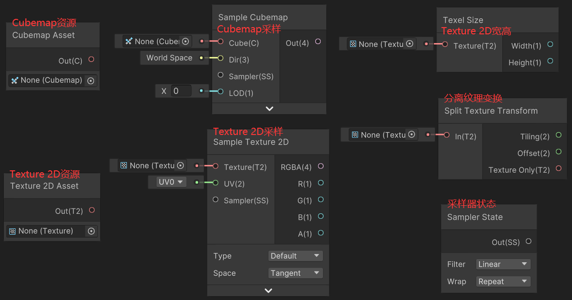 【Unity3D】Shader Graph节点 - 知乎