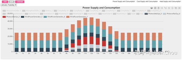 平台更新 | 综合能源系统建模仿真平台CloudPSS-IESLab新增算例模板 - 知乎