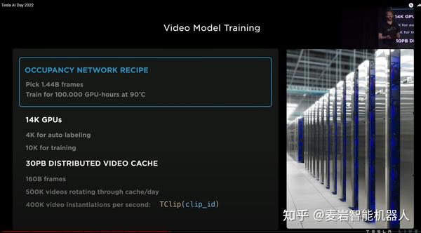 Tesla-FSD（完全自动驾驶）技术解析｜麦岩技术沙龙 - 知乎