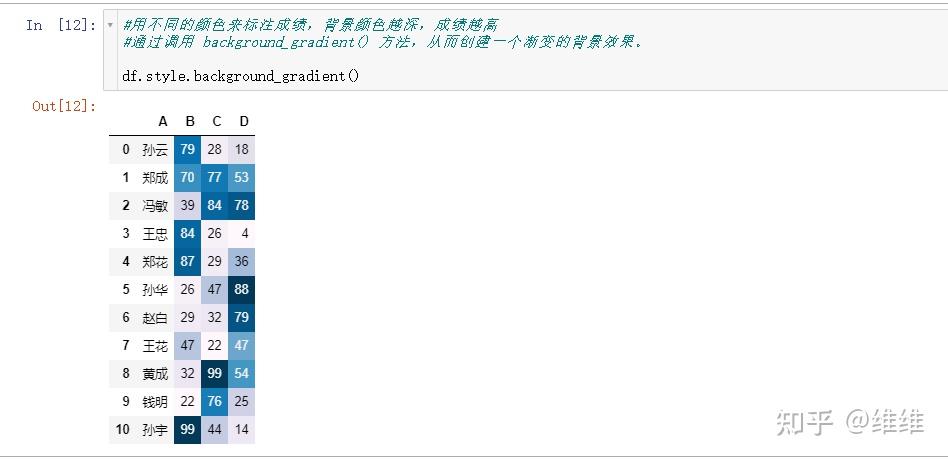 python学习打卡7：Pandas表格样式、Pandas数据可视化 - 知乎