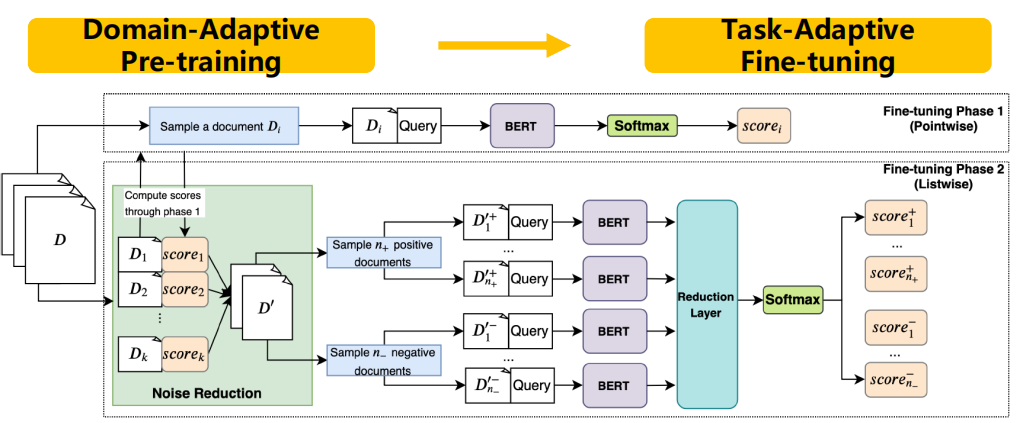 预训练模型MT-BERT的探索和应用 - 知乎