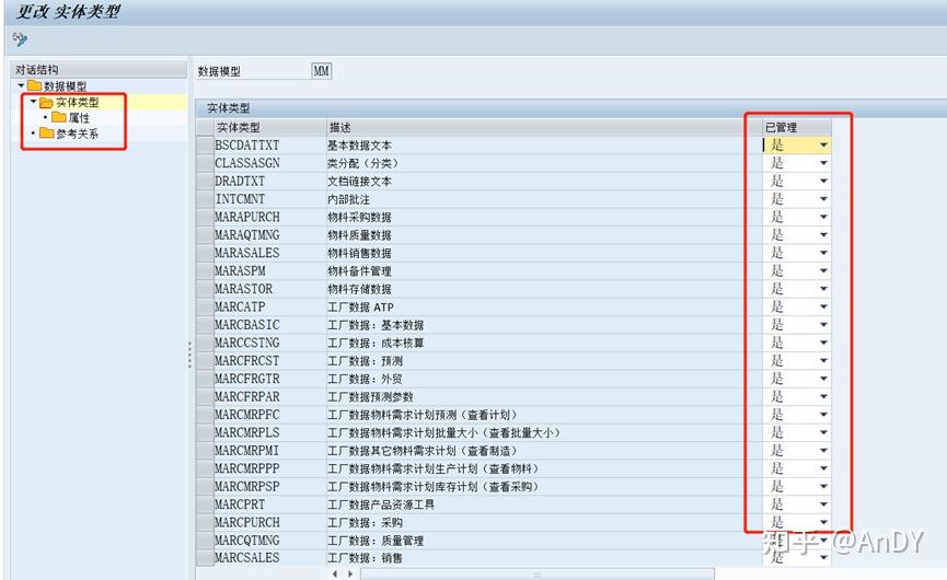 SAP MDG 系统详解-第一期 - 知乎