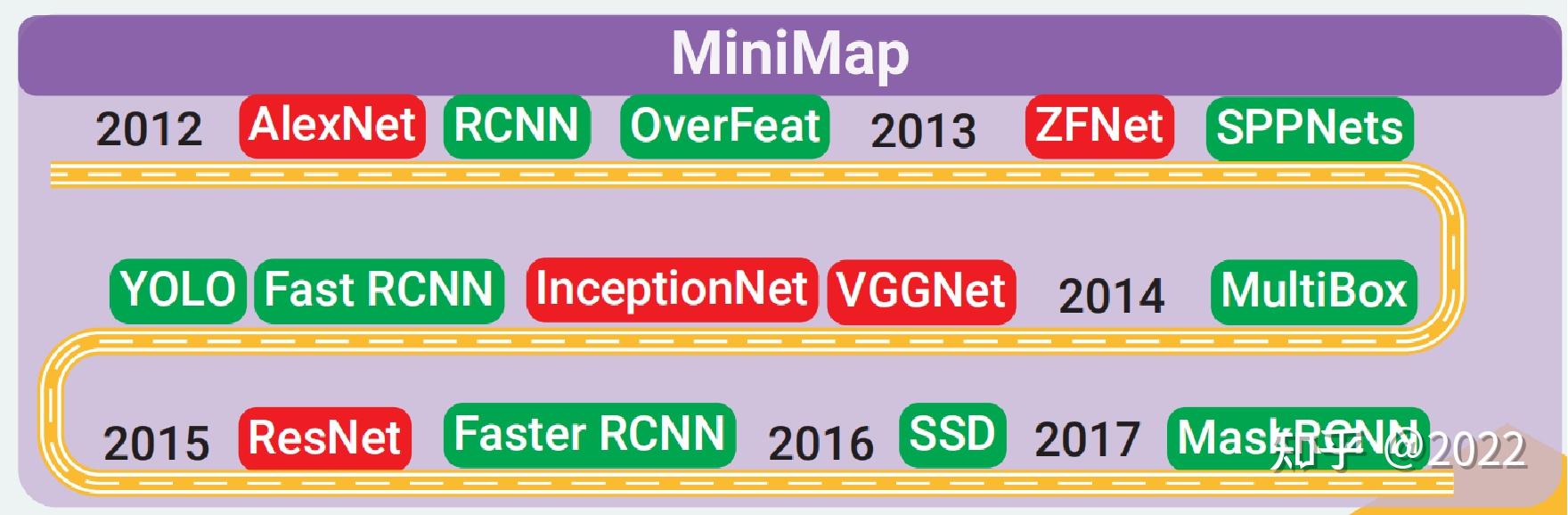 RCNN和Fast RCNN和Faster RCNN区别 - 知乎
