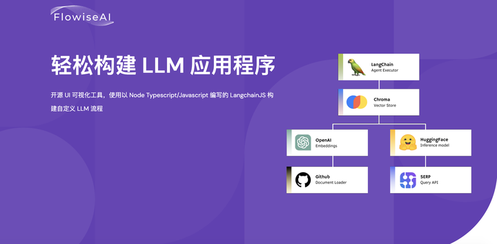 Flowise｜无代码 ChatBot 构建平台｜LangChain - 知乎