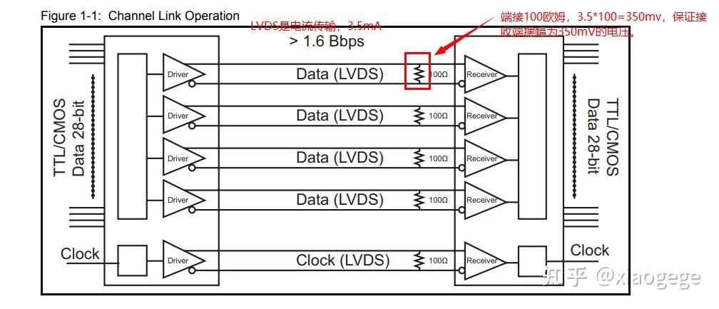 CameraLink Specifications V2.0 - 知乎