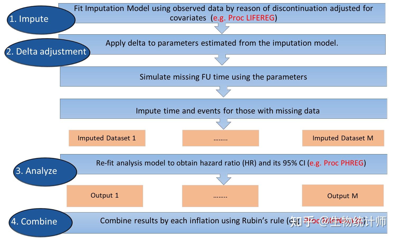 Delta-based method and tipping point analysis（未完待续） - 知乎