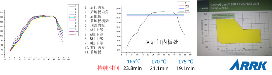 THESEUS-FE OVEN 烘烤仿真模拟分析 - 知乎
