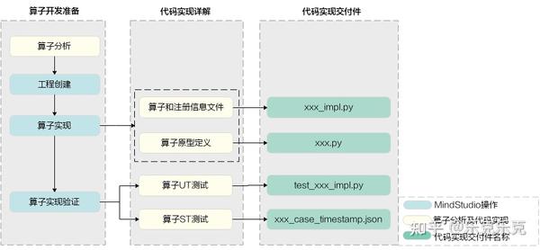 MindSpore框架TBE算子开发 - 知乎
