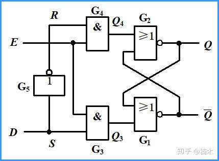 数字电路笔记 - 知乎