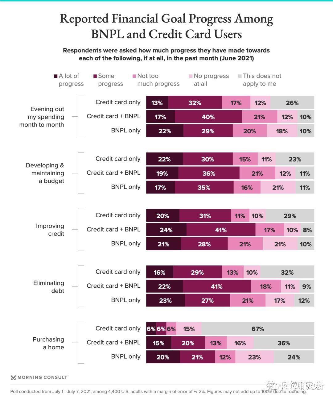 BNPL与信用卡对比分析及全球主要BNPL玩家介绍 - 知乎