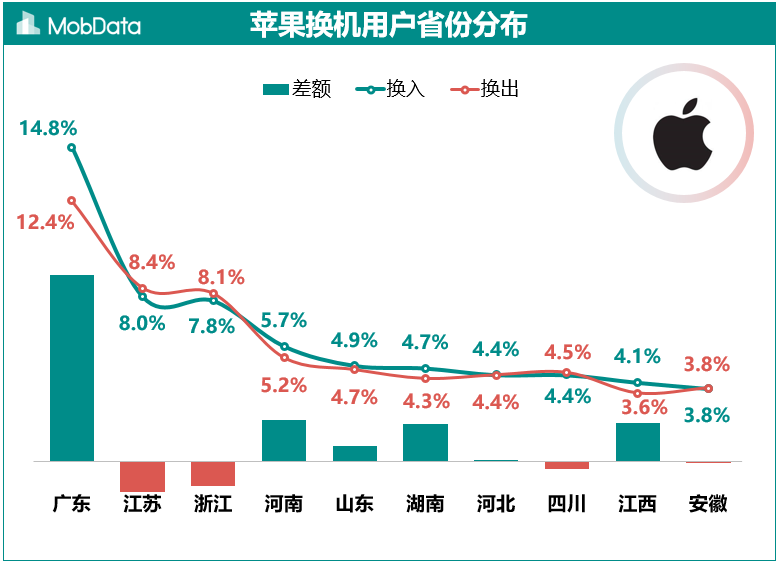 2018 Q2智能手机市场报告 | MobData - 知乎