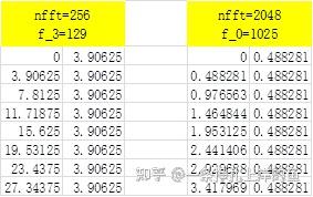 matlab 功率谱 periodogram 函数的使用 - 知乎