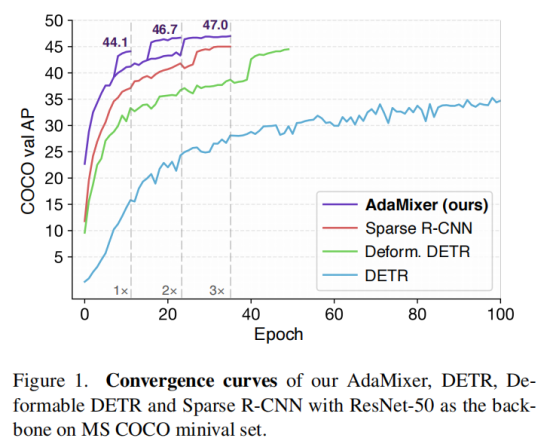 CVPR 2022 Oral | 南京大学AdaMixer：基于快速收敛查询的目标检测器 - 知乎