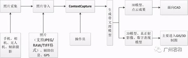 实景建模ContextCapture产品详情及五大应用 - 知乎