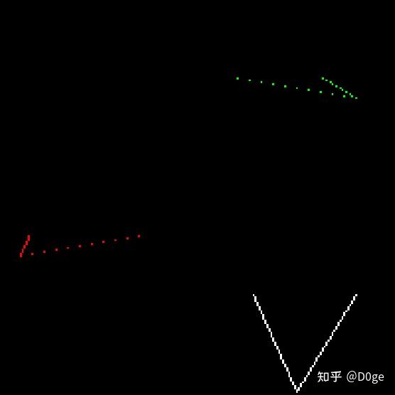 TinyRenderer Lesson 2 - 知乎