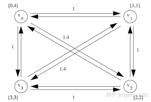 干货 | VRPTW子问题ESPPRC的介绍及其求解算法的C++代码 - 知乎
