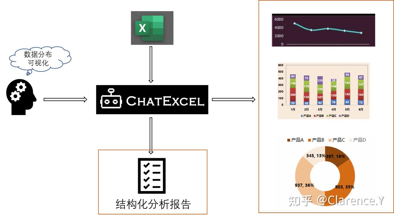 首款智能聊天表格应用 ChatExcel 发布，有哪些亮点值得关注？ - 知乎