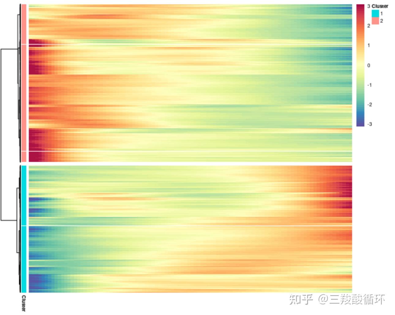 单细胞转录组分析三大 R 包之 monocle2（下） - 知乎