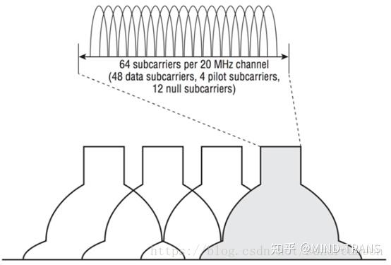 DSCM，数字子载波复用的可以运行的matlab代码有哪些？ - 知乎