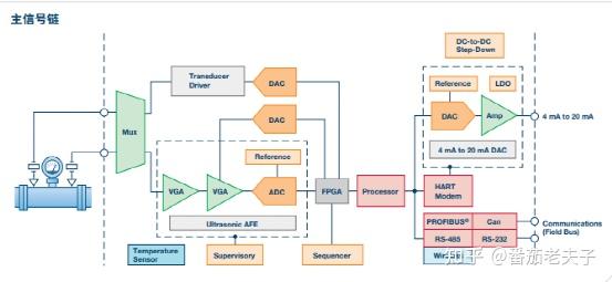 超声波传感器芯片的两种解决方案 - 知乎