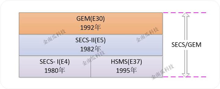 SECS协议的SVID、CEID、DVVAL是什么？ - 知乎