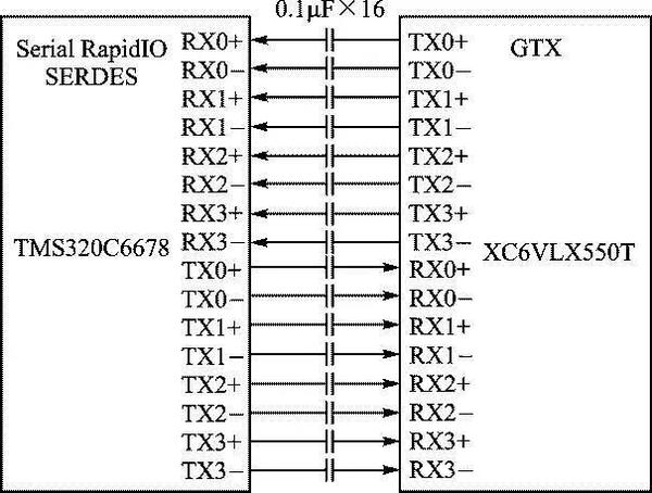 FPGA和DSP之间实现SRIO协议的方法 - 知乎