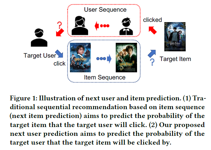 Dual Contrastive Network for Sequential Recommendation - 知乎
