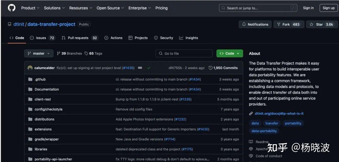 IGR观察：美国“数据转移倡议（DTI）”2024年情况 - 知乎
