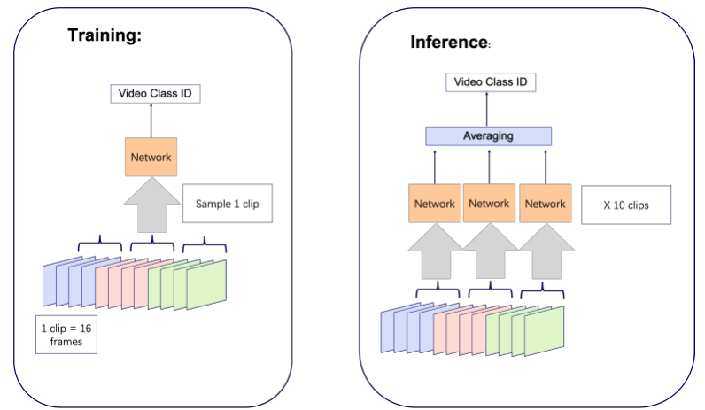 《STAM》- An Image is Worth 16x16 Words，那么一个视频是什么呢？阿里达摩院用STAM给你答案！ - 知乎