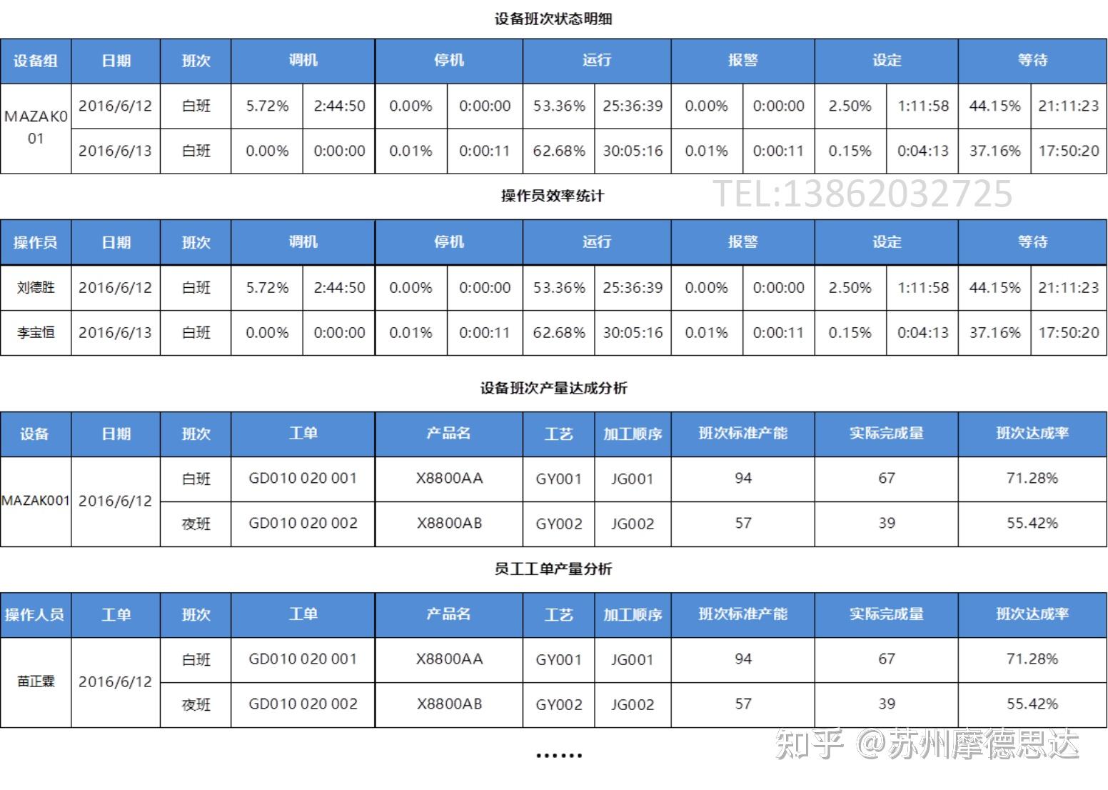 MDC设备数据采集分析系统实施方案 - 知乎