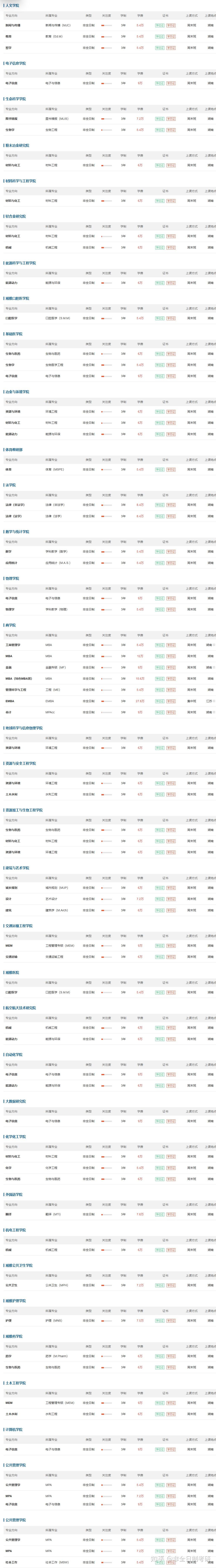 湖南985|2026中南大学非全日制研究生招生简章汇总：专业目录+学制学费+历年分数线 - 知乎