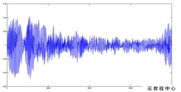 Octave教程入门（一） - 知乎